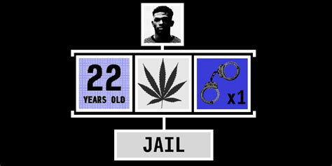 When An Algorithm Replaces Cash Bail Data Science W231 Behind The Data Humans And Values