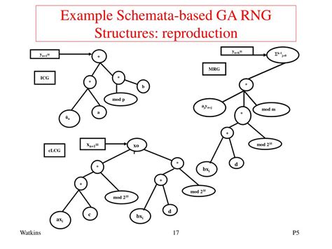 Ppt Evolvable Random Number Generators A Schemata Based Approach