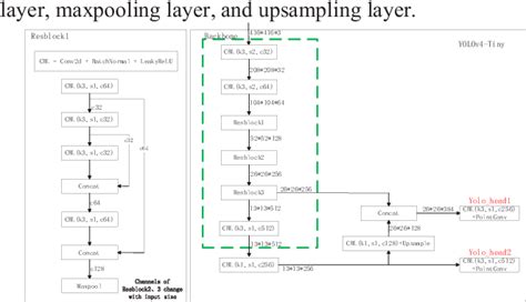 Figure 1 From Design And Implementation Of Cnn Accelerator Based On