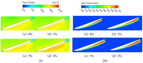 Streamline And Cavitation Volume Fraction Distribution Of The Blade Download Scientific Diagram