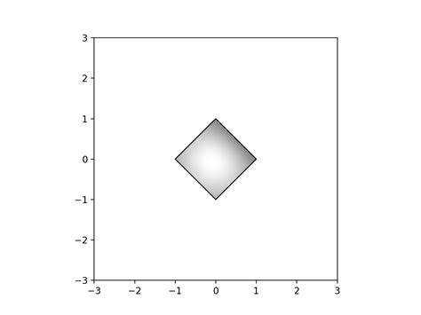 Many Ways To Plot Images Matplotlib Documentation
