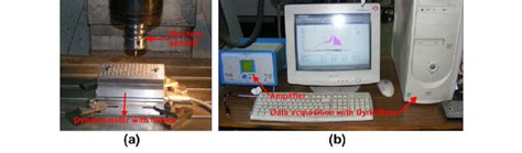 Experimental Set Up For Thrust Force Measurement A Machine Tool And Download Scientific