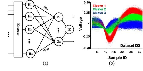 figure 2 from a near threshold spiking neural network accelerator with