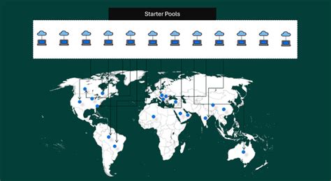 A Beginners Guide To Spark Compute In Microsoft Fabric Starter And Custom Pools Datasturdy