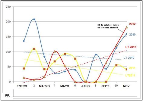 Gráficos De Control Por Variables Mind Map