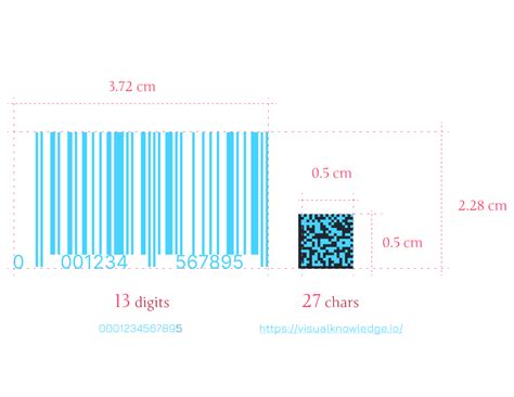 The Fabulous World Of Barcodes