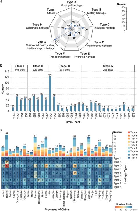 Spatialtemporal Distribution And Evolution Of The Socialist Built