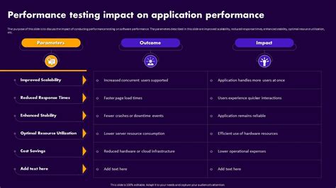 Top 10 Performance Testing Extrapolation PowerPoint Presentation Templates In 2025