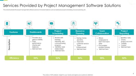 Software Solutions Ppt Powerpoint Presentation Complete Deck With Slides