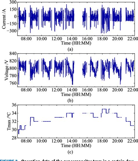 Figure 2 From Investigation On Characteristic Parameters Identification