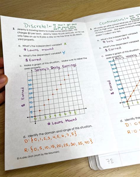 Unit 4 Planning Guide Teaching Functions Relations And Domain And Range In Algebra 1 Math By