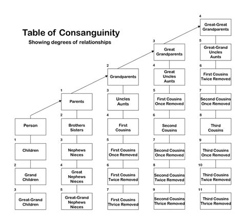Finding A Seat At The Table Of Consanguinity Mills And Mills Llp