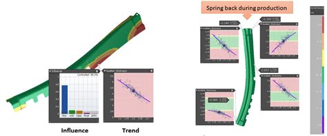Leveraging Robustness Analysis How Much Am I Leaving On The Table FormingWorld
