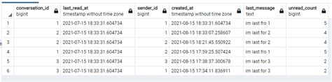Need Help Regarding A Chat Application Database Query Rpostgresql