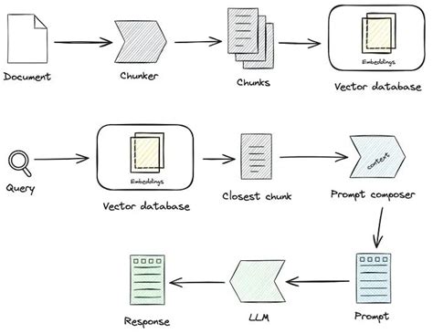 万字长文讲透 rag在实际落地场景中的优化 deepseek r1and ai人工智能大模型 csdn专栏
