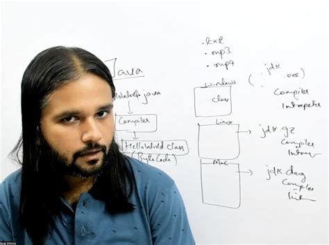 Suraz G On Linkedin Java Programming Softwareengineering Dataengineering Dataanalytics