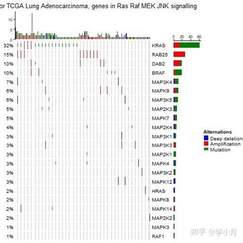 R语言complexheatmap包详细介绍7 知乎