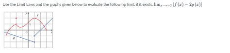 solved use the limit laws and the graphs given below to