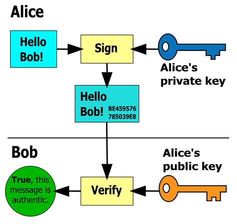 generate encryption keys for the card data newmediagroup