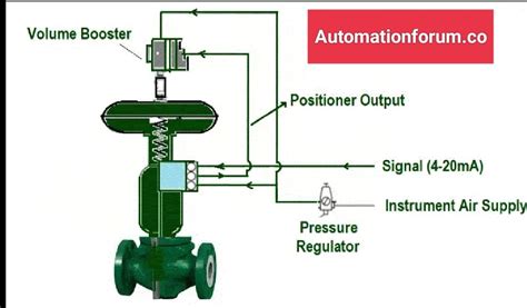 Instrumentation Instrumentationandcontrol Controlengineering