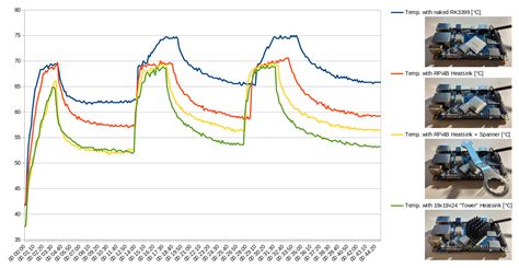 orange pi 4 lts temperature stress tests with passive heat sinks r