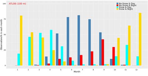 Figure 1 From Edinburgh Research Explorer A Systematic Evaluation Of Multi Resolution Icesat 2
