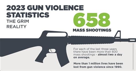 2023 Gun Violence Statistics Omnilert An Active Shooter Company R