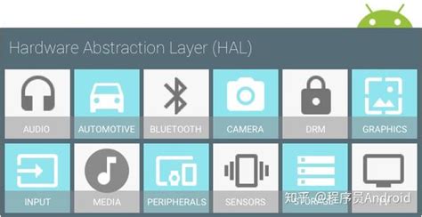 Camera HAL 硬件抽象层介绍 知乎