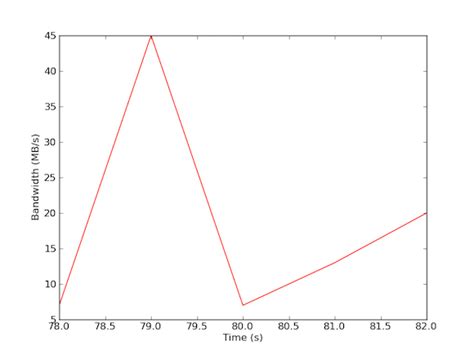 Who Moved My 99th Percentile Latency Linkedin Engineering