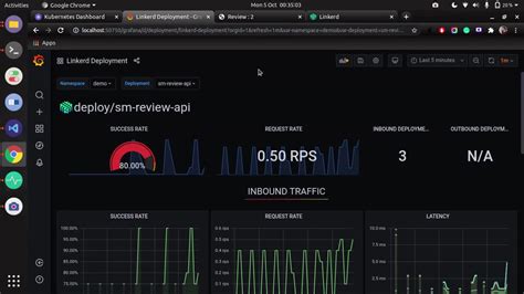 Akilan Subramanian On Linkedin Linkerd Nodejs Devops Servicemesh