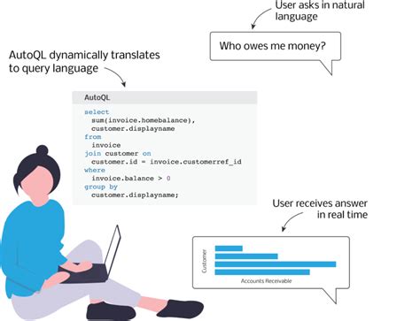natural language interface to database technology chata