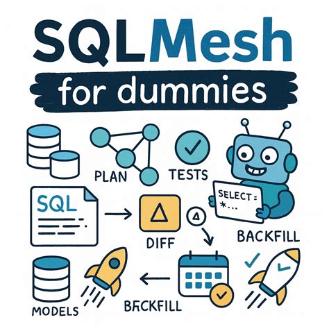 Sqlmesh For Dummies By Daniel Beach