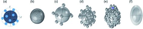 Comsol Simulation Of An Incomplete Shell Structure A Bare Core With
