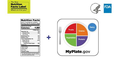 Fda Celebrates National Nutrition Month® In March 2023