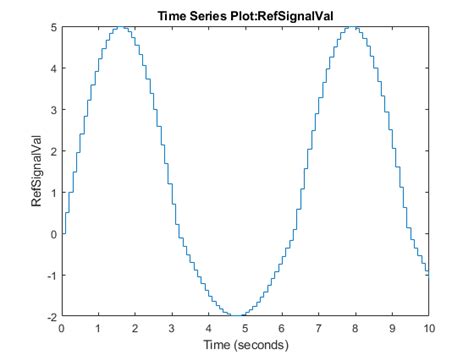 data stores matlab and simulink