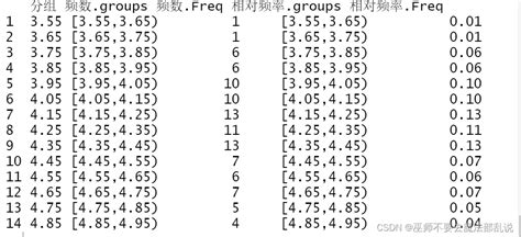 R实验 数据的描述性分析(一)描述性统计分析案例题 Csdn博客 R实验 数据的描述性分析(一)描述性统计分析案例题 Csdn博客