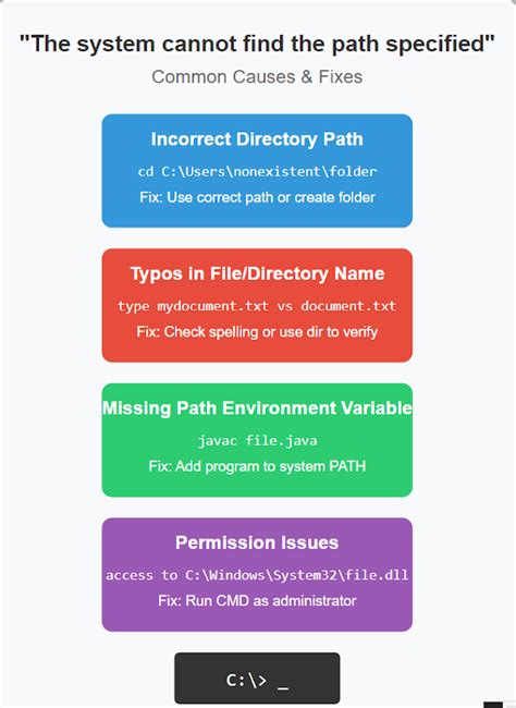 how to fix the system cannot find the path specified error in command prompt example