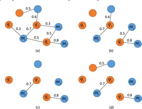 figure 1 from graph based matching of points of interest from