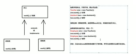 Java 13 面向对象三大特性之多态性在主类中体现出多态特性。 Csdn博客