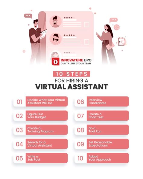 Virtual Assistant Hiring Process The 10 Essential Steps You Should Take