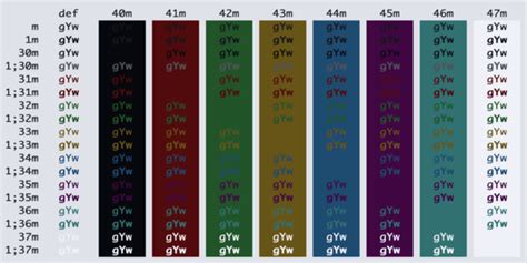 Iterm Themes Color Schemes And Themes For Iterm