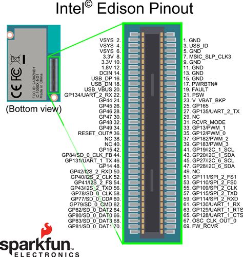 General Guide To Sparkfun Blocks For Intel® Edison Sparkfun Learn