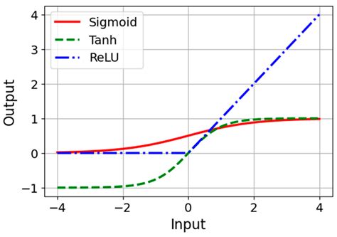 Time Series Interval Forecasting With Dual Output Monte Carlo Dropout