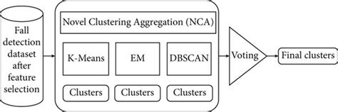 Flow Diagram Of The Nca Algorithm Download Scientific Diagram