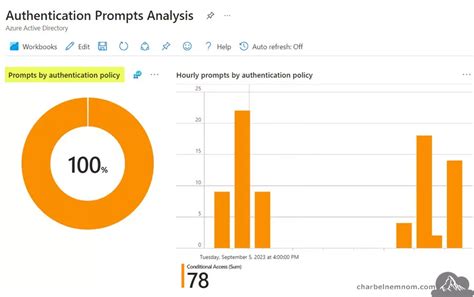 Mastering Microsoft Entra Id A Comprehensive Guide Charbel Nemnom Mvp Mct Ccsp Cism