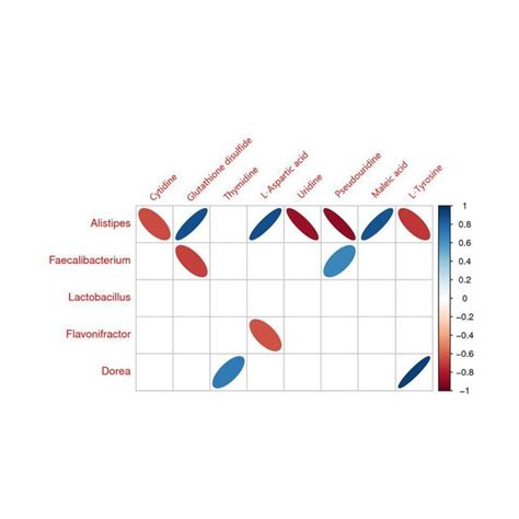 Non Metric Multi Dimensional Scaling Nmds Plot A And Anosim