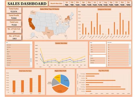 Manjushri Bansode On Linkedin Excel Dashboard Datavisualization