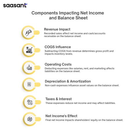 Net Income Sheet