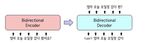 Github Eunjiinkimdialstandtranslate