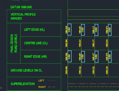 Add Road Edge Offset To Profile View Bands